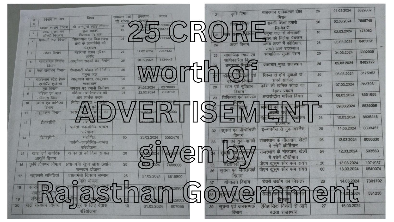 In the run up to the model code of conduct, the rajasthan government ...