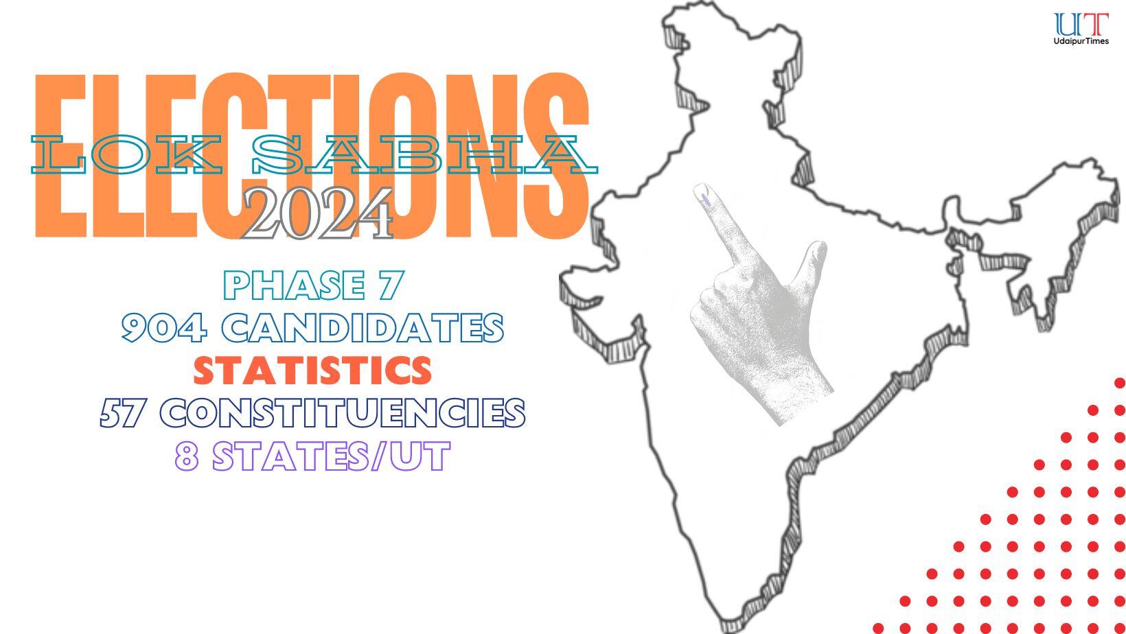 904 candidates to contest elections across 08 States/UTs going for ...