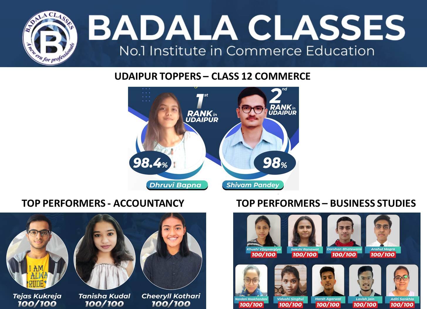 Students of Badala Classes secure Top 10 Ranks in Class 12 Board ...