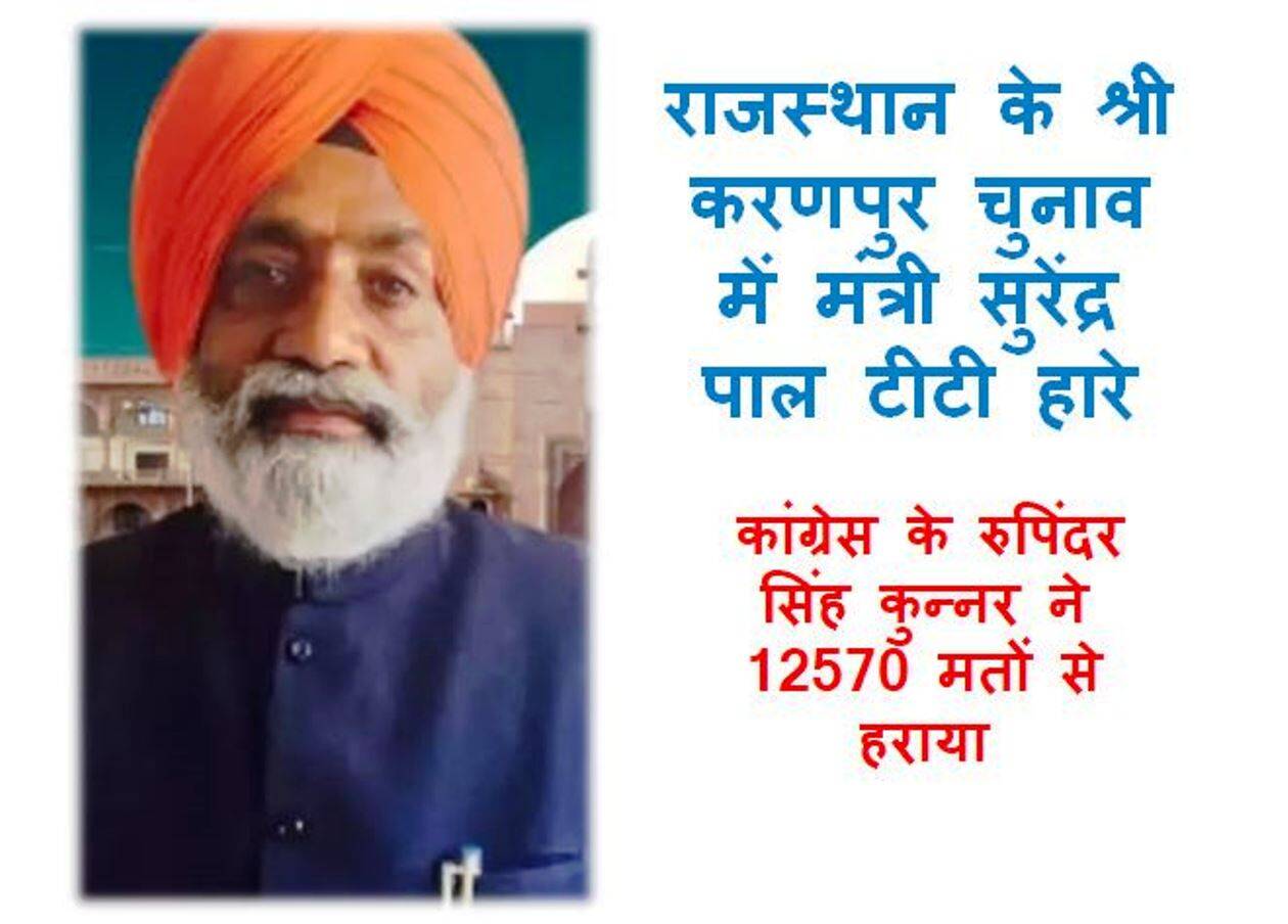 Minister Surendra Pal TT lost in Shri Karanpur election of Rajasthan